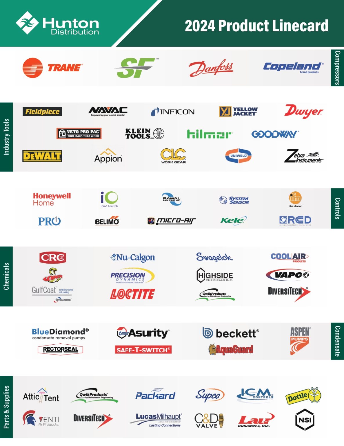 HVAC Parts & Supplies - Hunton Distribution